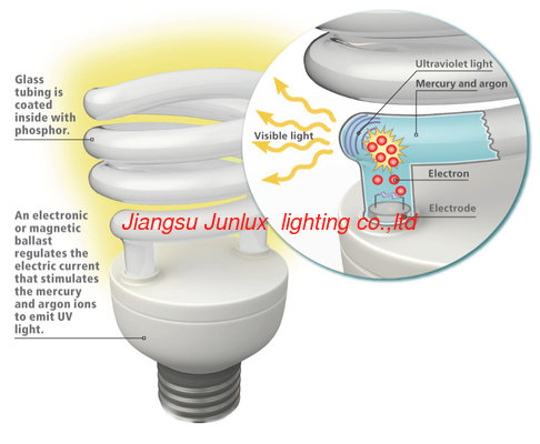 15 half spiral cfl 60lm/w  energy saving lamp  indoor lamp new item light engineering decorative  affordable Valuable