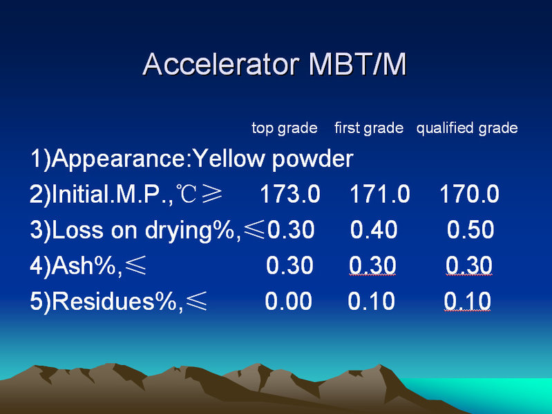 China best insoluble sulfur on sales
