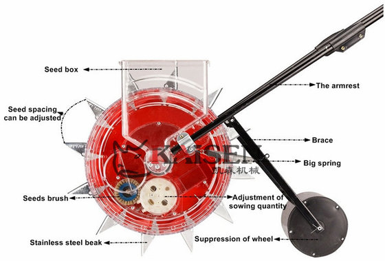 Hand Push Manual Corn Vegetable Planter Seeder +86-18006107858