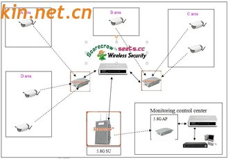 China Scarecrow ™ CCTV Wireless video surveillance system (16 Wireless HD Camcorder camera ) supplier