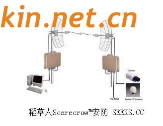 Scarecrow ™ CCTV Wireless video surveillance system (16 Wireless HD Camcorder camera ) supplier