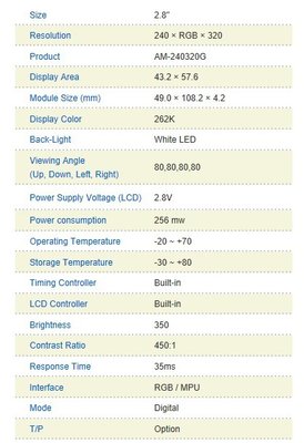 China ampire AE-240320GPANEL supplier