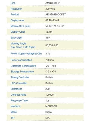 ampire AE-320480COFET PANEL supplier