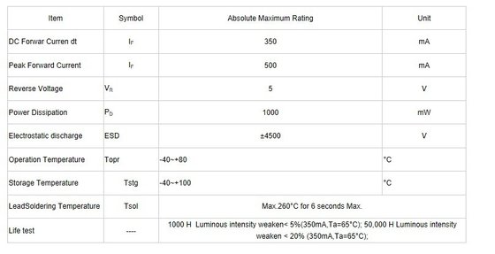 Cree Type 365nm 1W High Power LED for Medical Equipment (No lens, the chip surface covered with silicone) supplier