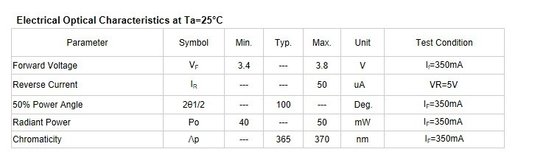 Cree Type 365nm 1W High Power LED for Medical Equipment (No lens, the chip surface covered with silicone) supplier