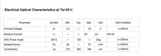 led bulb Ceramic SMD6565 UV 365nm 1W ,led bulb UV 380nm 1W High Power LED Diode on 20mm Star PCB supplier