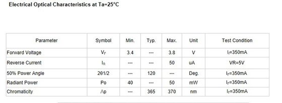 UV 365nm 1W Silicone Resin lens High Power LED on Star Base supplier
