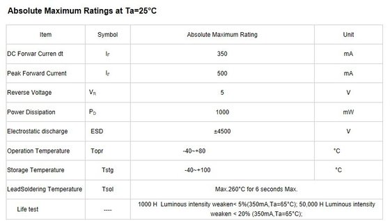 medical led 410nm ultra violet 1W High Power LED (No lens, the chip surface covered with silicone to protect the LED) supplier