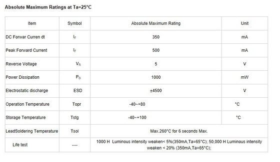 medical led True Violet 420nm 1W Aquarium light LED (No lens, the chip surface covered with silicone to protect the LED) supplier