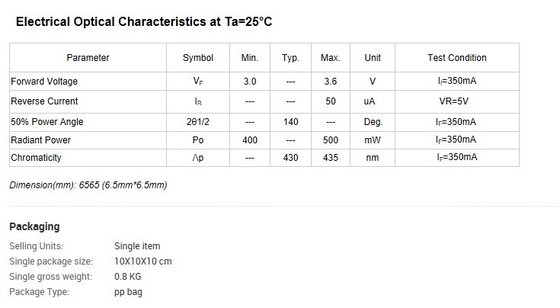 medical led Ceramic SMD6565 Actinic Violet 430nm 1W High Power LED for Plant Grow Light supplier