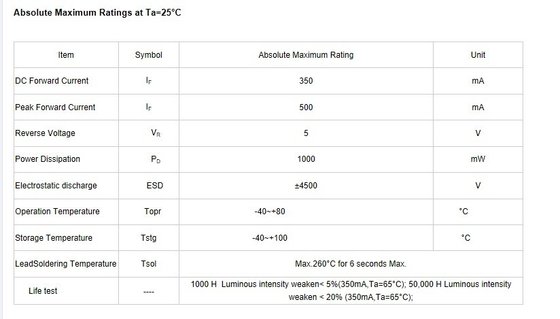 medical led 440nm 1W High Power LED for Plant Grow light (No lens, the chip surface covered with silicone to protect the supplier