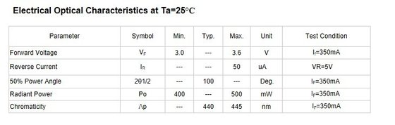 medical led 440nm 1W High Power LED for Plant Grow light (No lens, the chip surface covered with silicone to protect the supplier