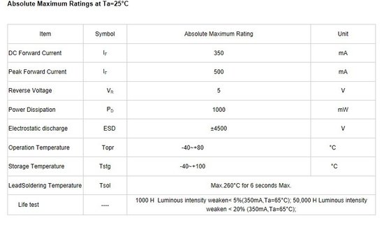 medical led Blue SMD 440nm 1W High Power LED for Plant Grow light supplier