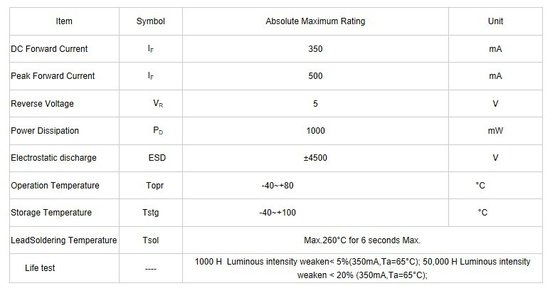 medical led led lighting 470nm Sky Blue 1W High Power LED for Plant Grow light on star base, supplier