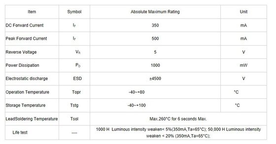medical led ,1W Turquoise 495nm High Power LED for coral grow light on star PCB supplier