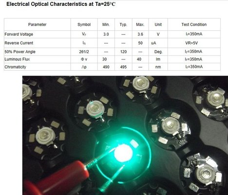 medical led ,1W Turquoise 495nm High Power LED for coral grow light on star PCB supplier