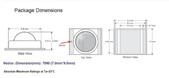 medical led ,490nm True Cyan 1W High Power LED (No lens, the chip surface covered with silicone to protect the led) supplier