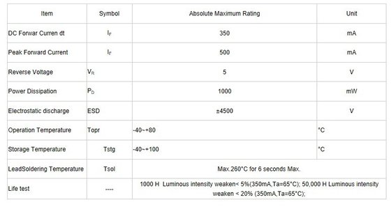 medical led ,led lighting Cyan SMD6565 1W 490-495nm Coral Grow High Power LED supplier