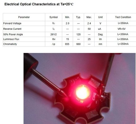 medical led ,led light 1W Deep Red 660nm Plant Grow light led on star PCB, supplier