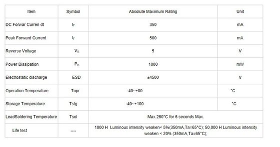 medical led ,Ceramic SMD6565 Deep Red 1W 660nm High Power LED for Plant Grow light with good dissipation supplier