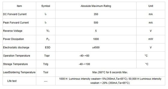medical led ,led lighting IR 3W 730nm Hyper Red Plant Grow high power LED Emitter on star PCB supplier