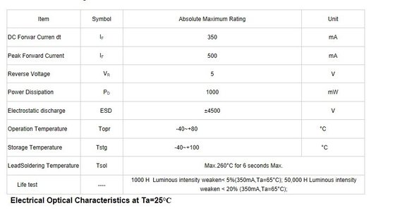 medical LED ,Ceramic SMD6565 IR 1W Infrared 850nm High Power LED supplier
