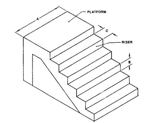 Toys Testing Equipment SL-S51 Step for Tip over Testing supplier