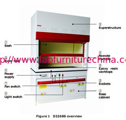 China steel lab fume hood production|steel lab fume hoods| steel lab fume hood manufacturer| supplier
