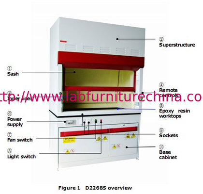 steel lab fume hood production|steel lab fume hoods| steel lab fume hood manufacturer| supplier