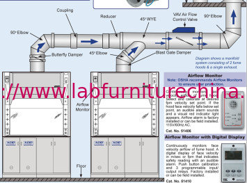Lab Fume Hood Standards|Lab Fume Hood Standards china|Lab Fume Hood Standards usa supplier