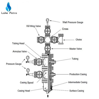 API 6A Standard Oilfield X-Tree/oil wellhead Christmas tree supplier