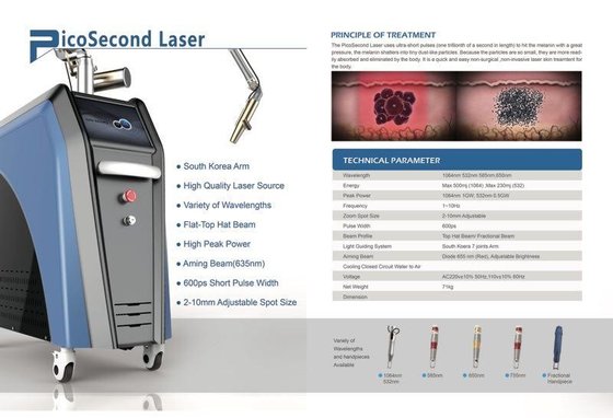 1064nm&532nm green and red tattoo removal coherent laser picosure picosecond laser tattoo
