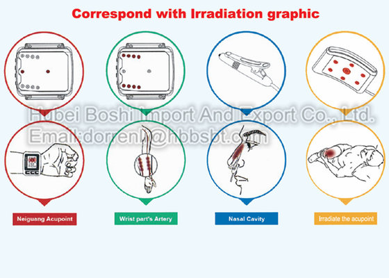 650nm 18 Wrist laser therapeutic apparatus For Diabetes , Rhinitis , Blood Pressure