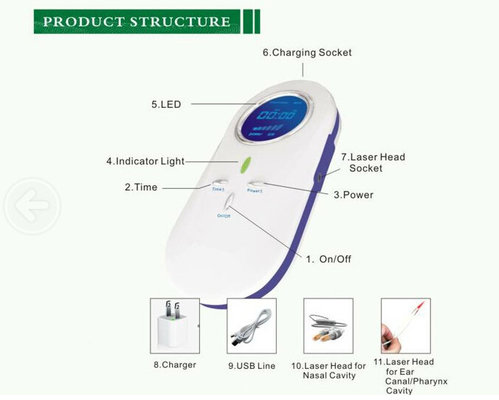 The Most Popular CE Approval 650nm Bio Physical Double Probe Nasal Type Lllt Rhinitis Laser Therapy Device