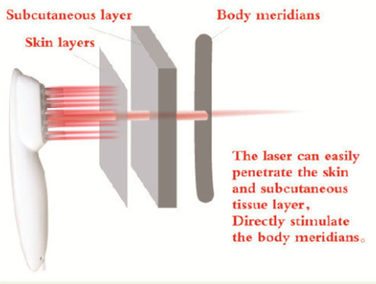 LLLT 650nm Hair Regrowth Anti-Hair Loss Healthy Laser Comb