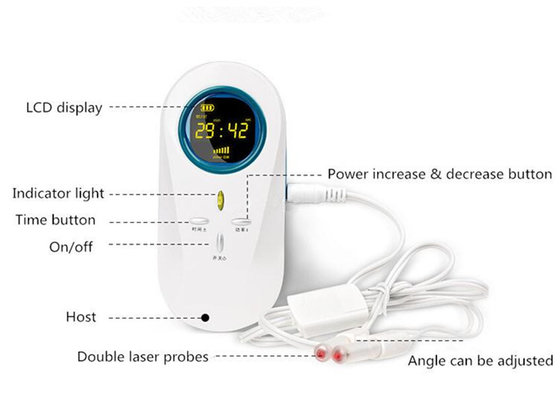 Nasal Type LLLT 650nm Diode Laser Treatment , semiconductor laser therapy