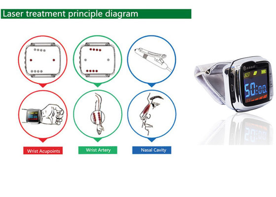 Christmas Gifts Cold Laser Therapy Watch Modern Medical Apparatus