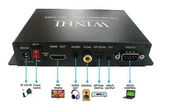 HD Car Digital 5.1 Audio Decoder Mini HDMI Optical Coaxial Streaming Player