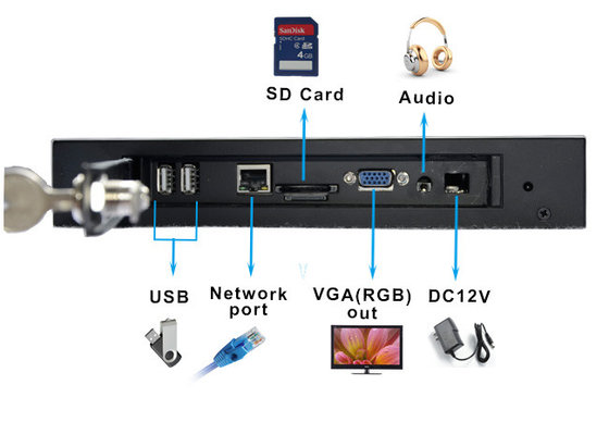 10 inch Waterproof Outdoor LED Screen Android Ethernet Lan Wifi HD Network LCD Monitor