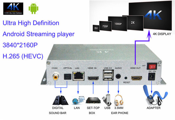 UHD H.265 4K Digital Signage 4k Android Streaming Media Player For Advertisement