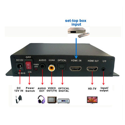 1920 x 1080 Push Button RS232 Control Streaming Media Player With COAX Optical HDMI Output