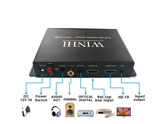 12V / 1.5A Full HD Media Player with HDMI Output , HDMI Digital Audio Decoder 5.1