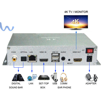 4096 × 2160 UHD H.265 Android Network Media Player USB SD Optical COAX RJ45 RS232