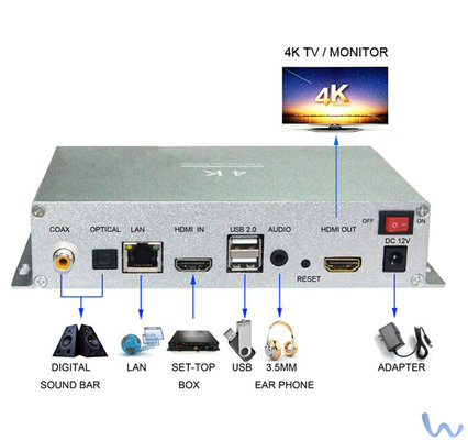 Android 4.3 4K Digital Signage Player , Portable Hdd Media Player 500Mhz