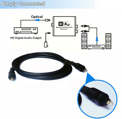 5.0 mm Diameter Audio Speaker Optical Fiber Cable Soundbar For Media Player