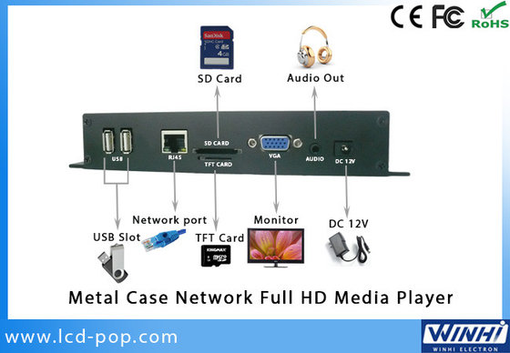 Supermarket 1080p Full HD Android Network Media Player with HDMI output Split screen display