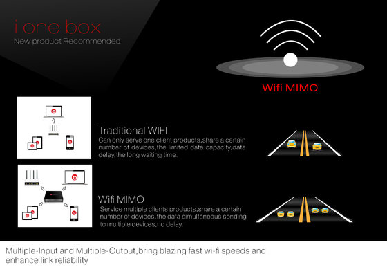 Wifi Mimo 4K x 2K Android XBMC Smart TV Box LAN Support BT 4.0 Google Android 4.4 OS