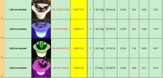 Wholesale Led ice buckets from China Factory Audit Supplier Here Detail Pricelist