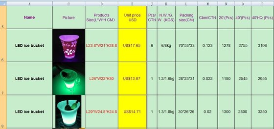 Wholesale Led ice buckets from China Factory Audit Supplier Here Detail Pricelist