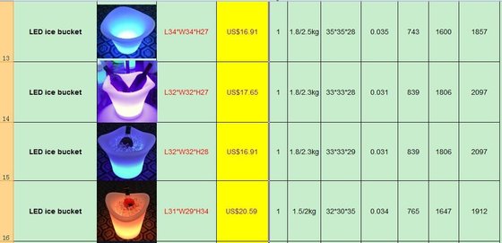 Wholesale Led ice buckets from China Factory Audit Supplier Here Detail Pricelist
